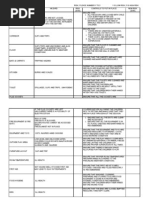 Sodexo Seven Step Final | PDF