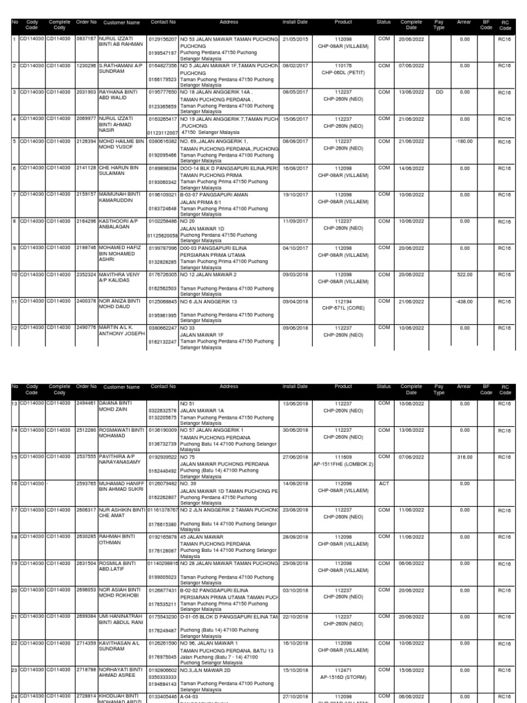 Cdcode Address1 Instdate Telresidence Address2 Product RC Teloffice ...