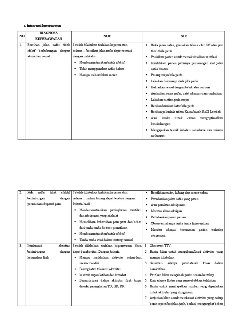 Intervensi Dyspnea | PDF
