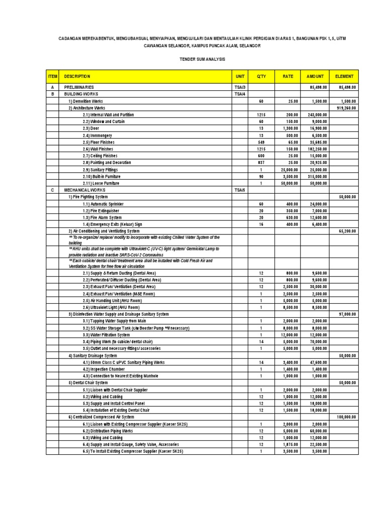 Tender Sum Analysis (Rev0) | PDF | Building Engineering | Electricity