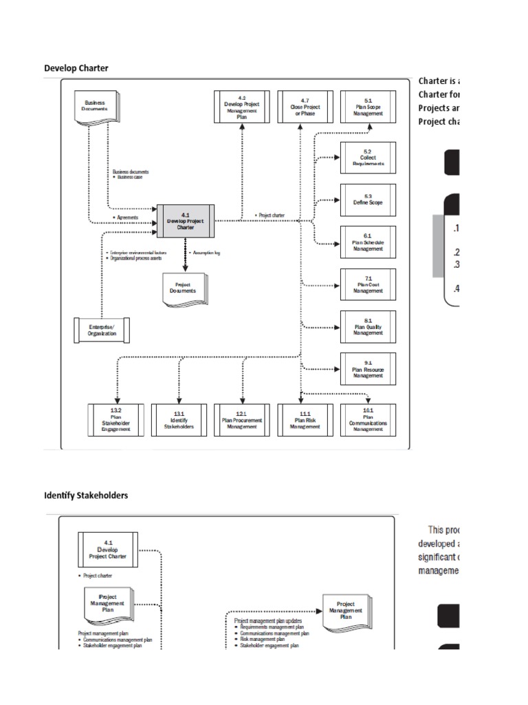 ITTOs | PDF | Risk | Project Management