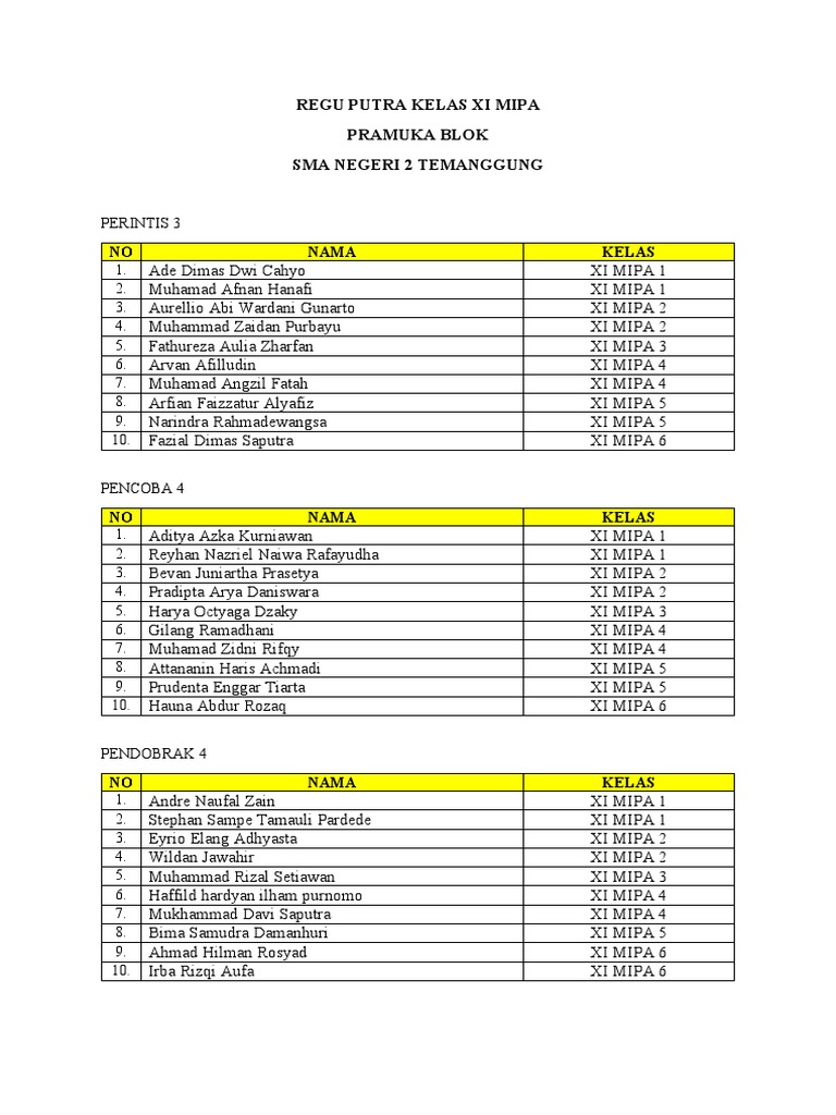 Regu Putra Kelas Xi Mipa Fiks | PDF