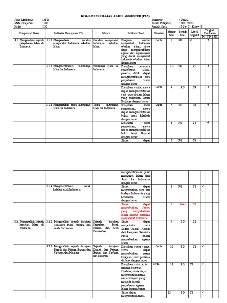 Kisi-Kisi SKI PAS Ganjil - Kelas IX 2021 | PDF
