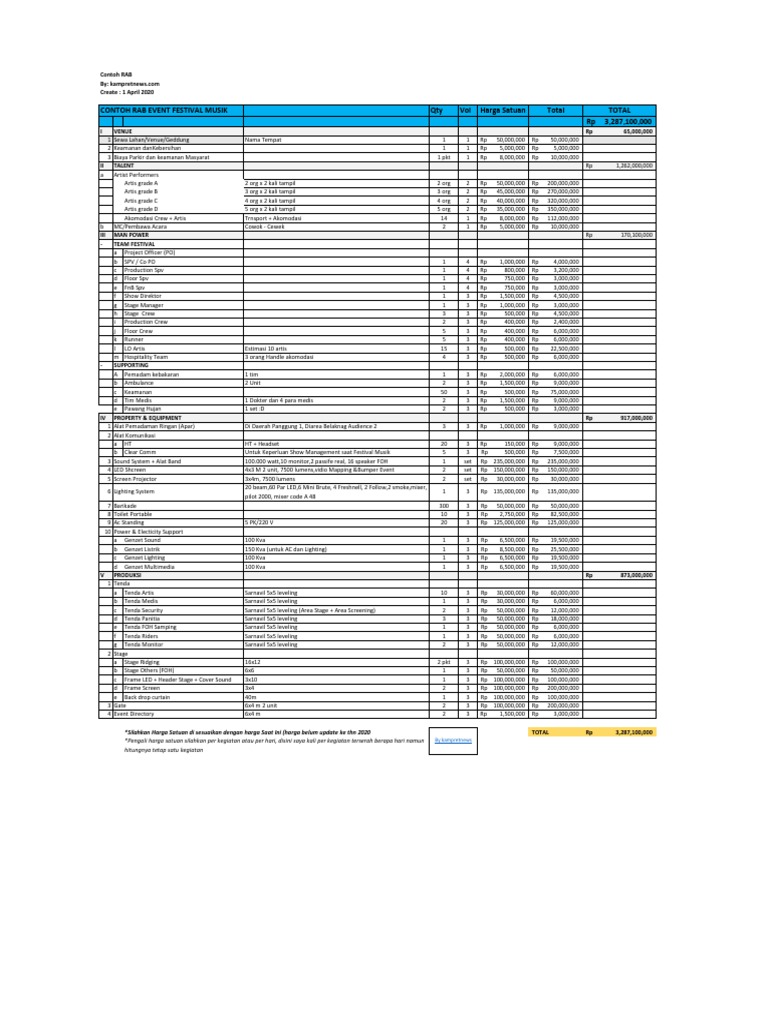Contoh Rab Event Festival Musik Qty Vol Harga Satuan Total Total ...