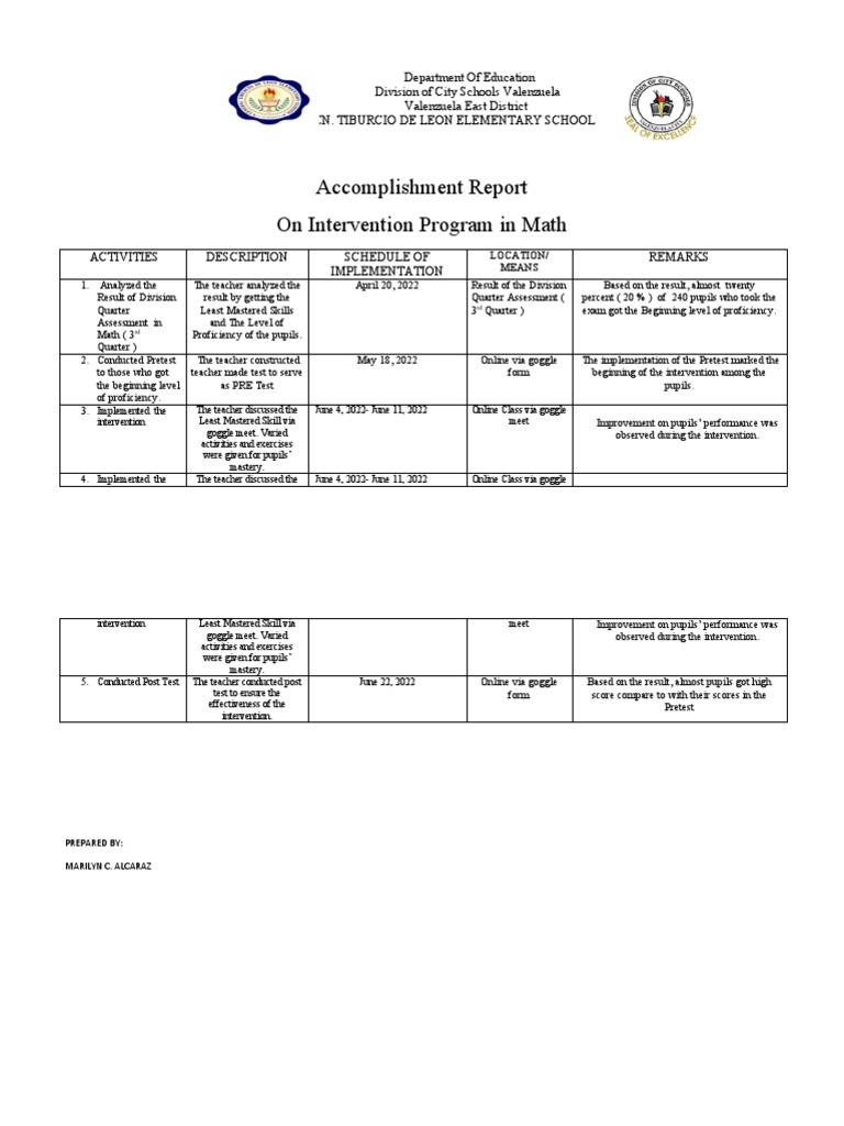 Accomplishment Report On Intervention Program in Math | PDF | Teachers ...