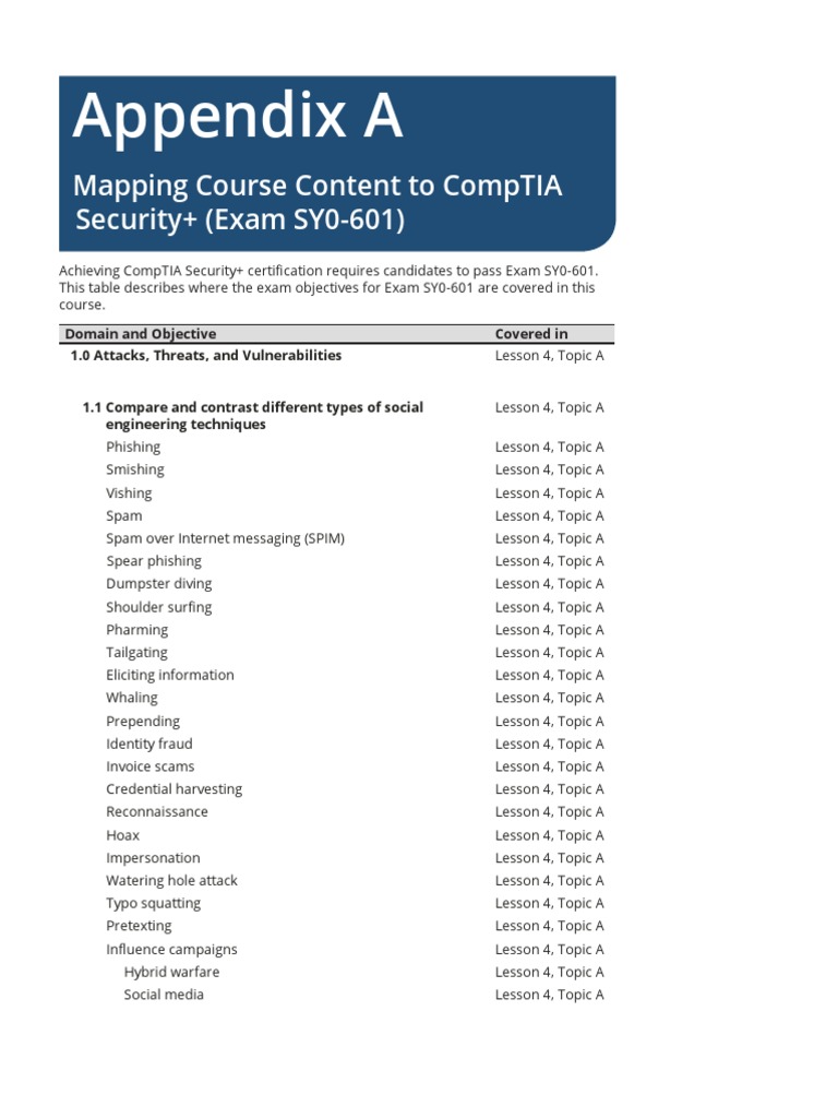 Mapping Course Content To CompTIA Security+ | PDF | Malware | Phishing
