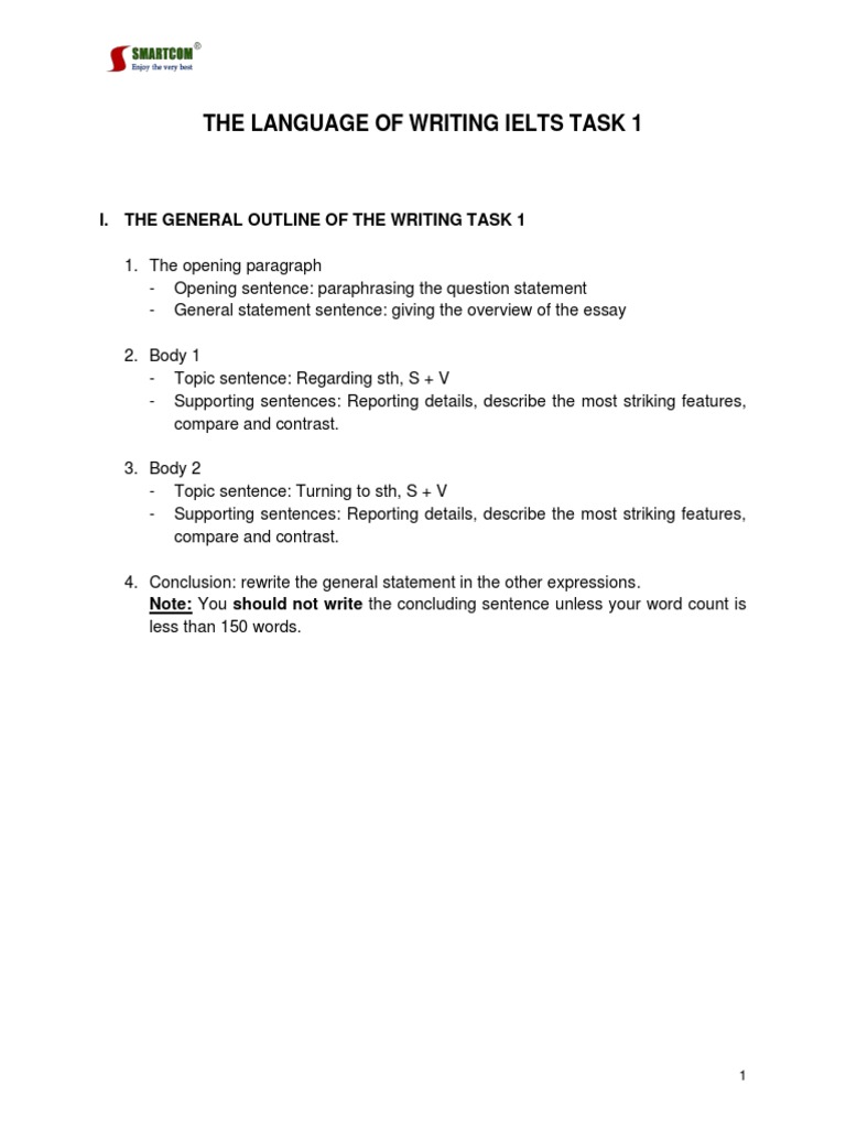 The Fundamentals of Writing an Effective Introduction and Body ...