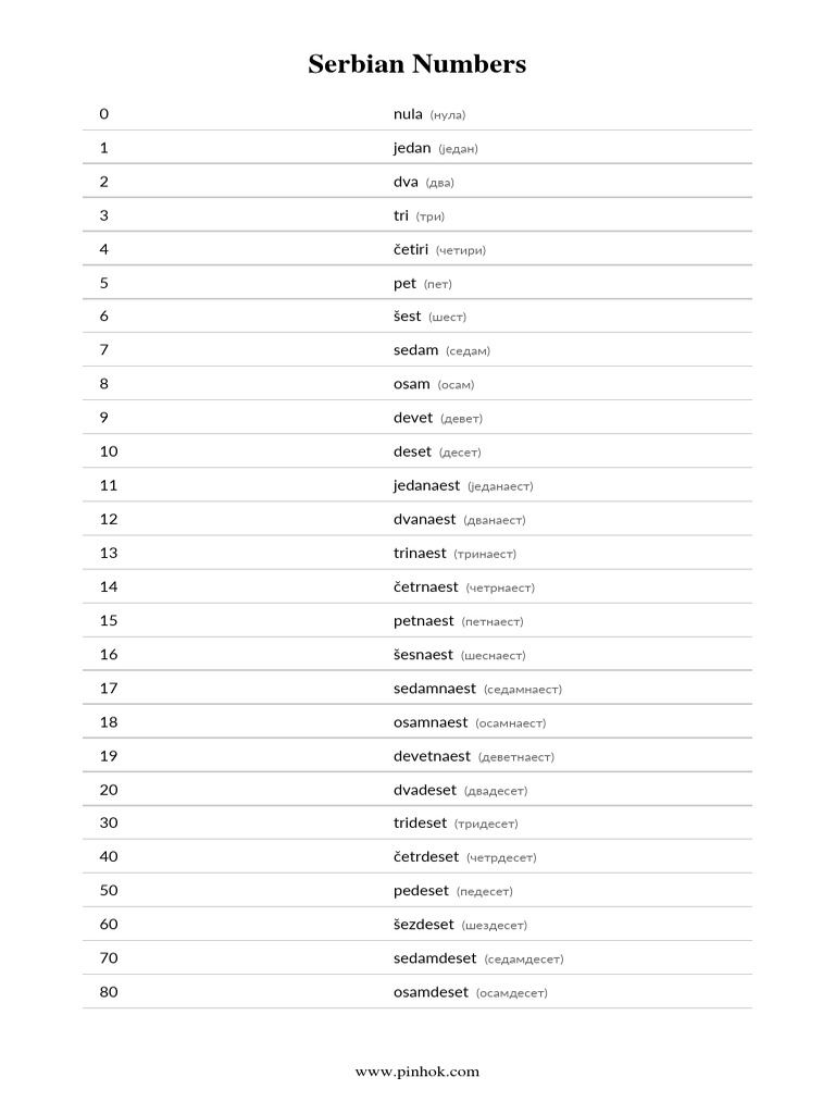 Serbian Numbers | PDF