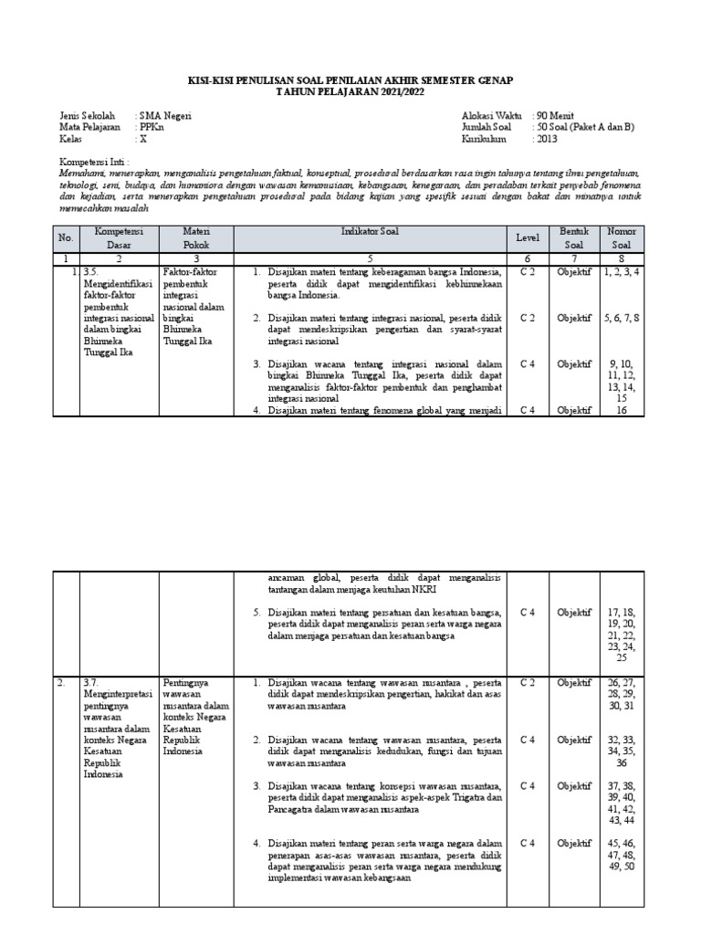 Kisi - Kisi Pas Genap | PDF