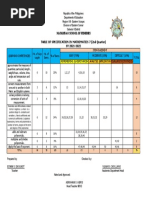 Tos Template 2020 Sample | PDF | Evaluation Methods | Tests