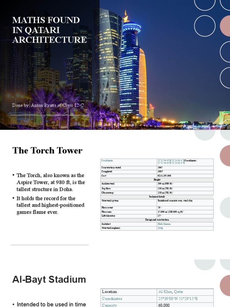 Maths Found in Qatari Architecture: Done By: Anton Ryans of Class 12-C ...