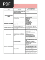 Job Worksite Analysis Guide Sheet | PDF | Workload | Workplace