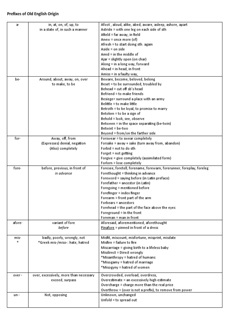 Prefixes of Old English Origin | PDF