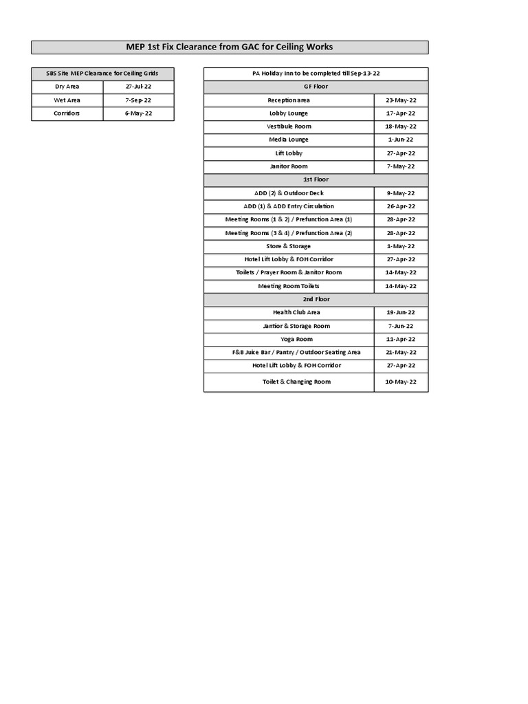 MEP 1st Fix Clearance For Ceiling Work | PDF | Buildings And Structures