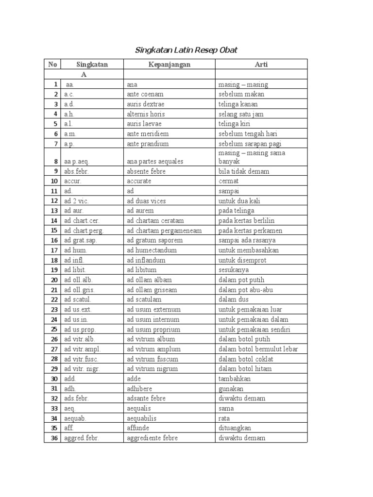 Singkatan Latin Resep Obat | PDF