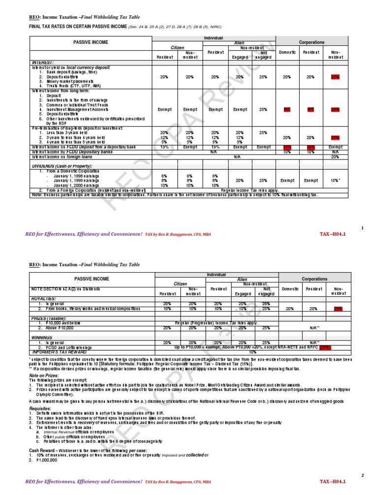 REO CPA Review: REO: Income Taxation - Final Withholding Tax Table ...