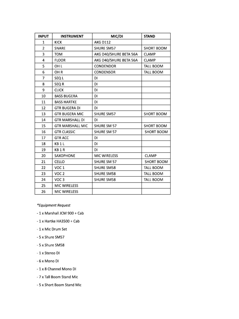 Chanel List | PDF