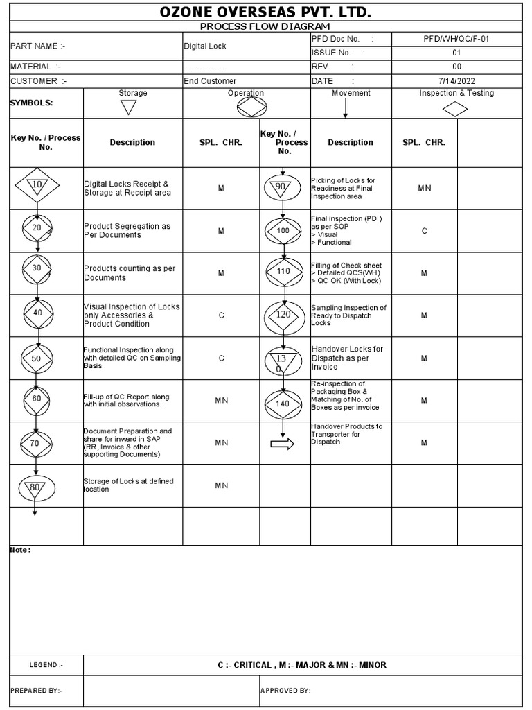 Ashish Tripathi - Process Flow & Time Study | PDF | Receipt | Business ...