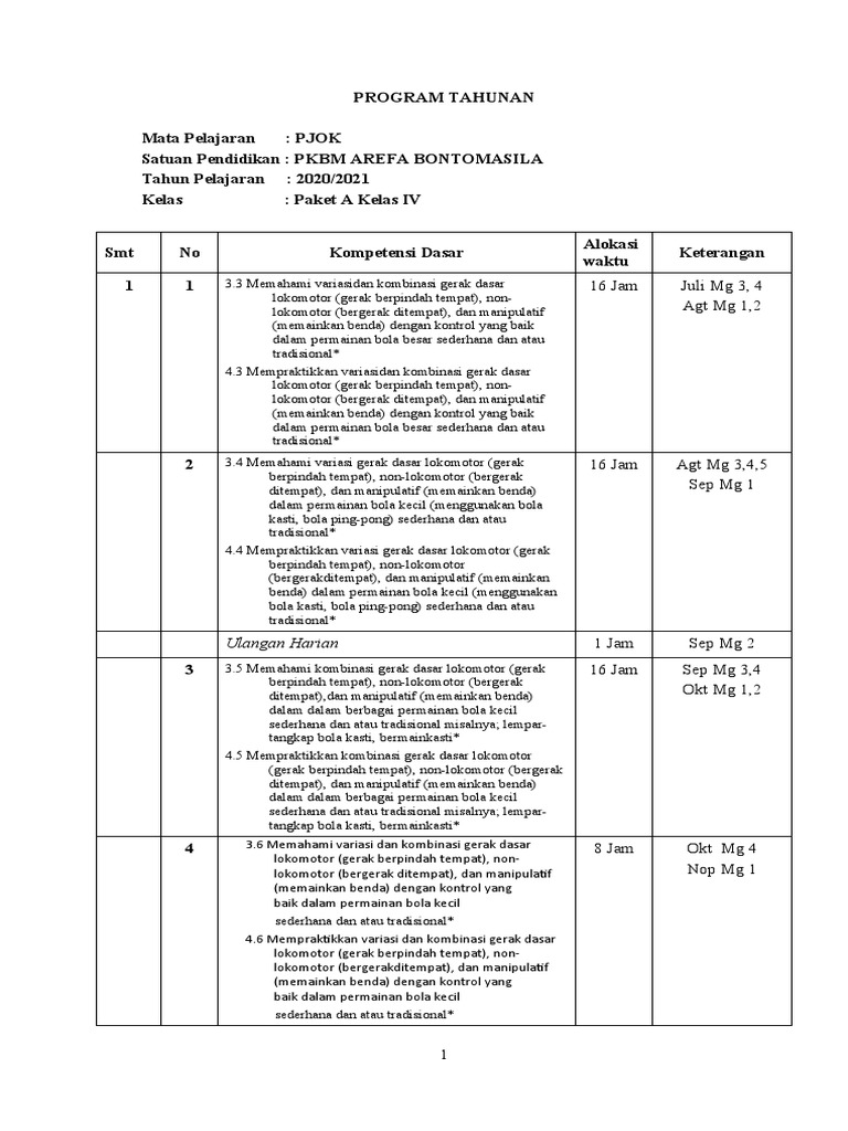 Prota PJOK Kelas 4 | PDF
