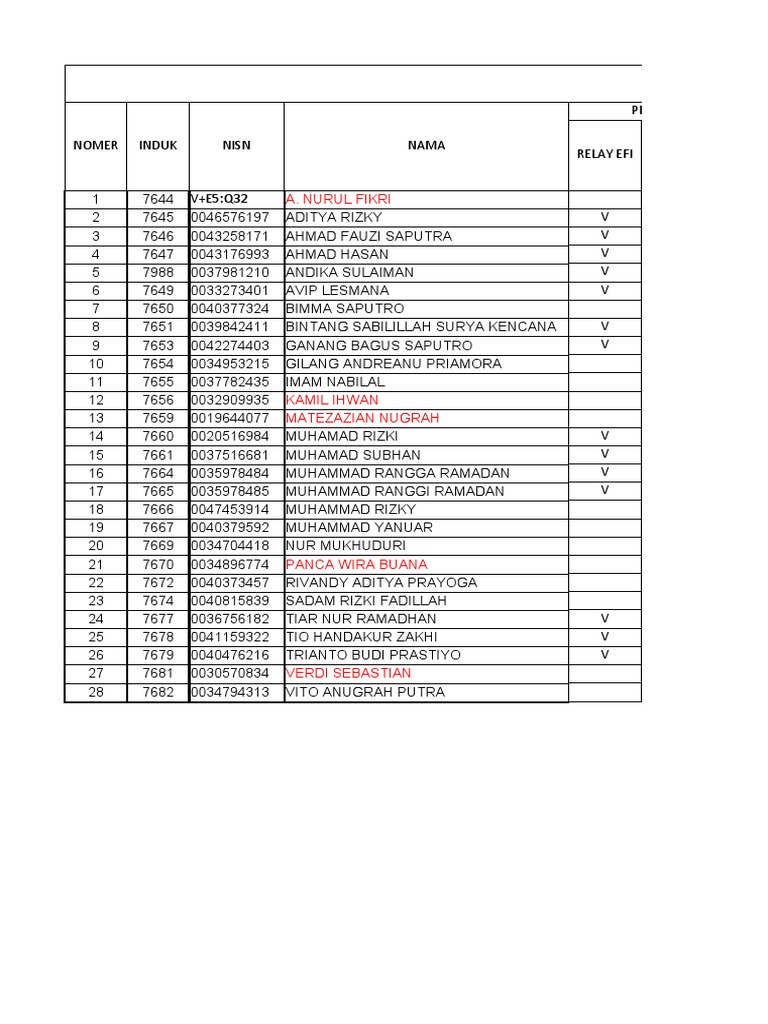 Ujikom Latihan | PDF