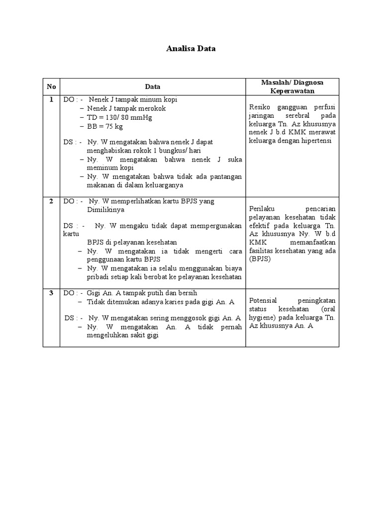 Analisa Data Pdf