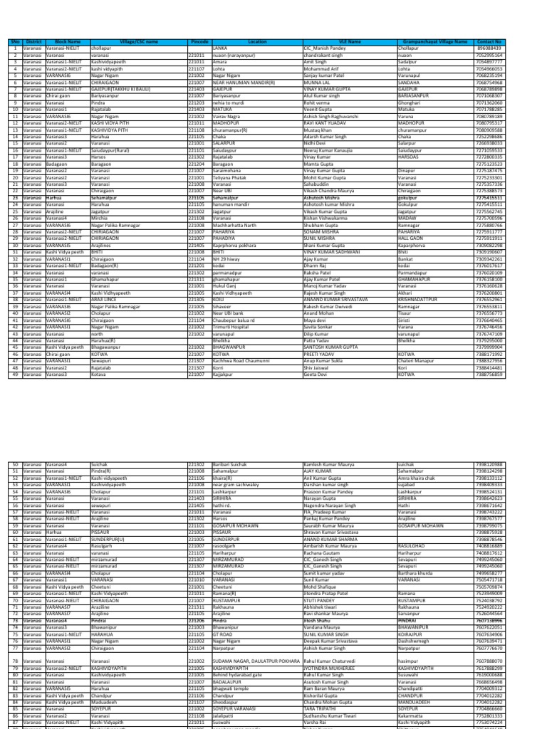 CSC Varanasi Zone | PDF