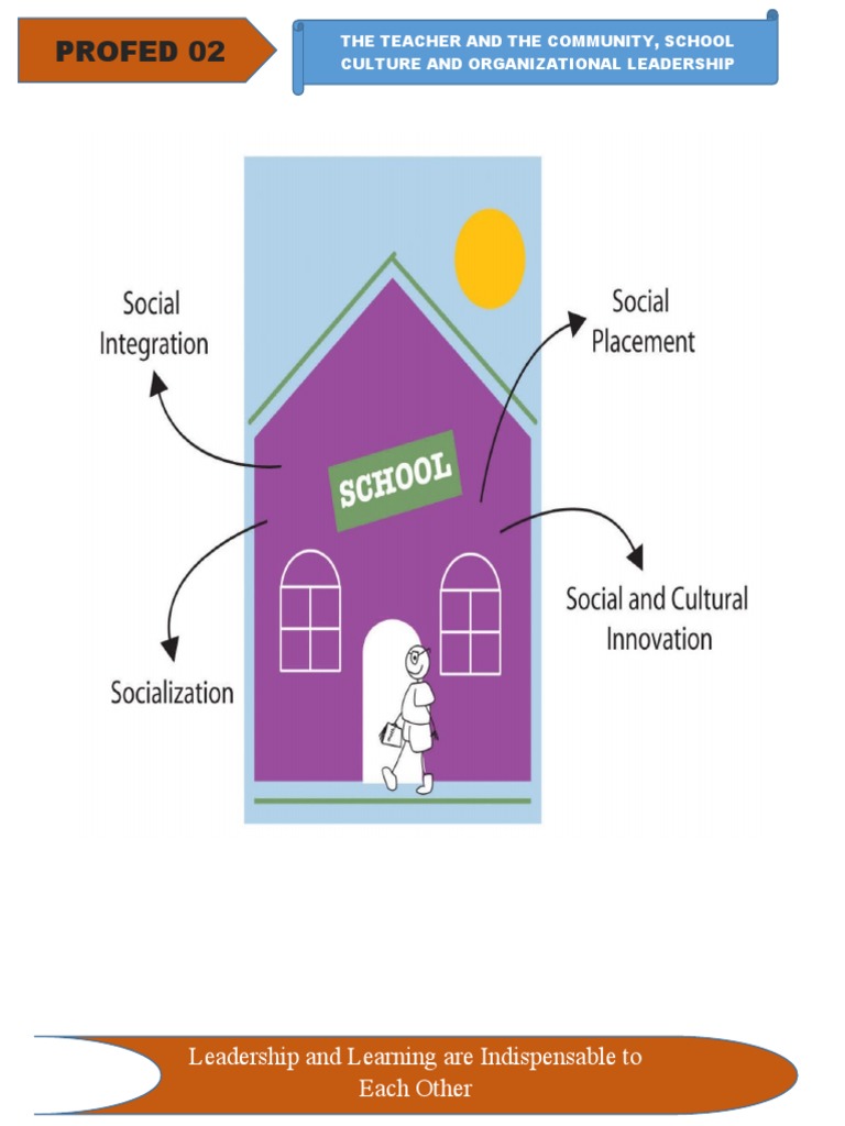 Chapter 3 Profed 2 | PDF | Pedagogy