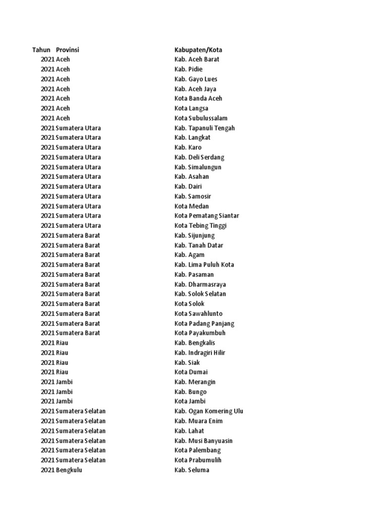 Data Capaian SIPSN KLHK 2021 | PDF
