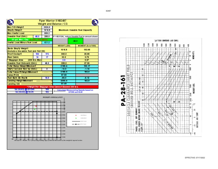 Piper Warrior II weight and balance chart | PDF | Manufactured Goods ...