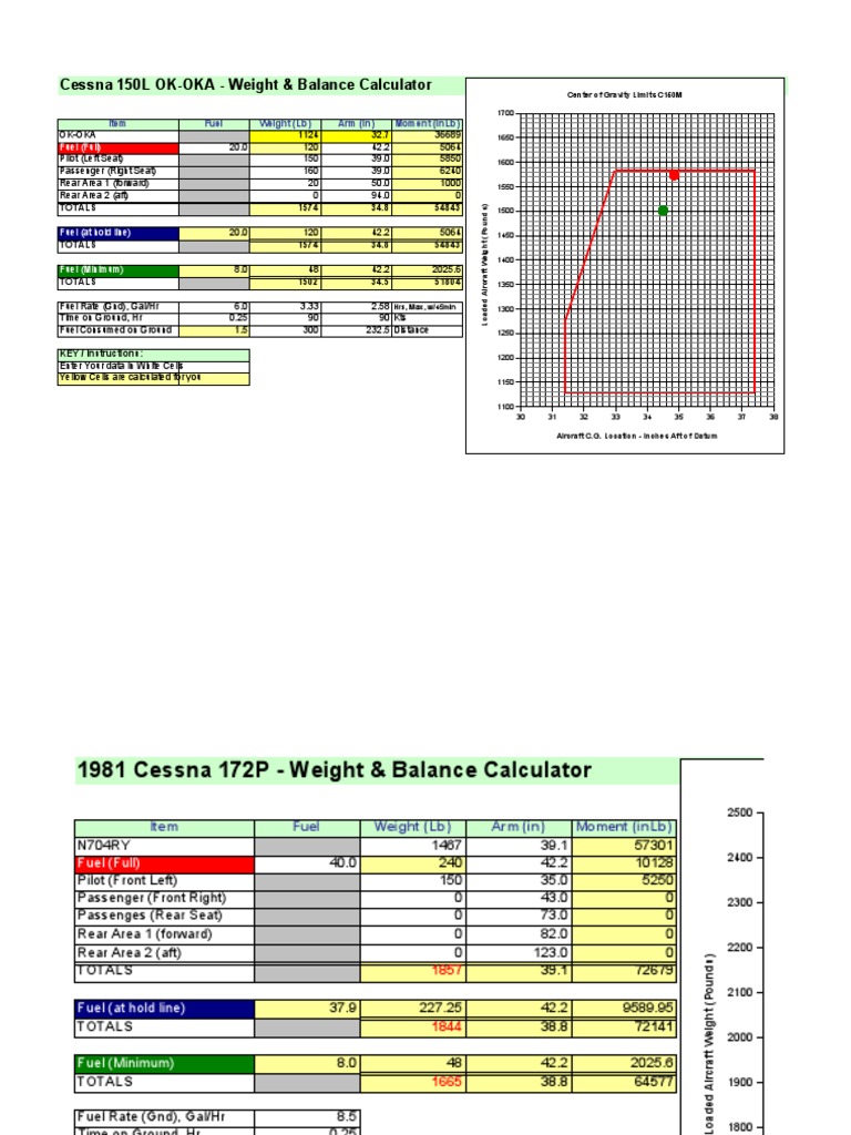 Cessna 150L Ok-Oka - Weight & Balance Calculator: Item Fuel Weight (LB ...