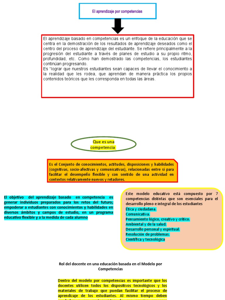 Enfoque Transversal | PDF | Aprendizaje | Competencia (Recursos humanos)
