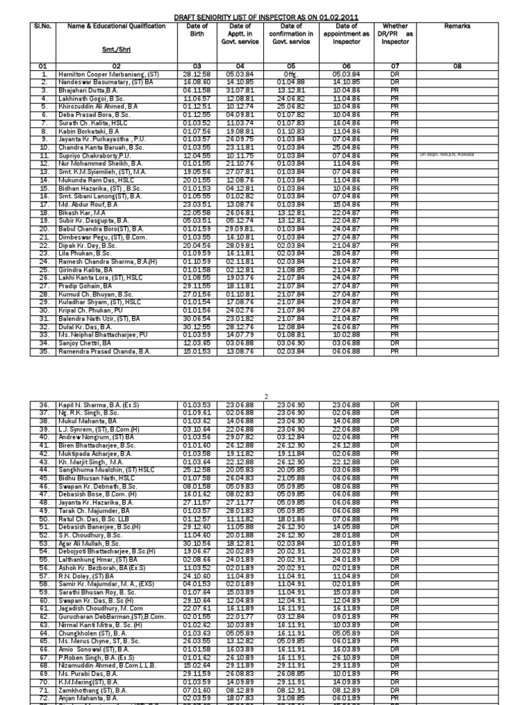 Seniority List of Inspector | PDF | Qualifications | Academic Degree