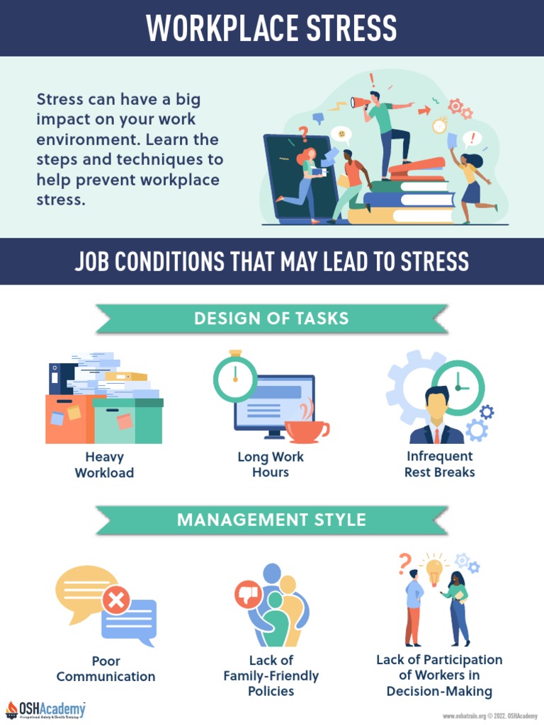 Identifying Workplace Stress Factors | PDF | Career & Growth | Self ...