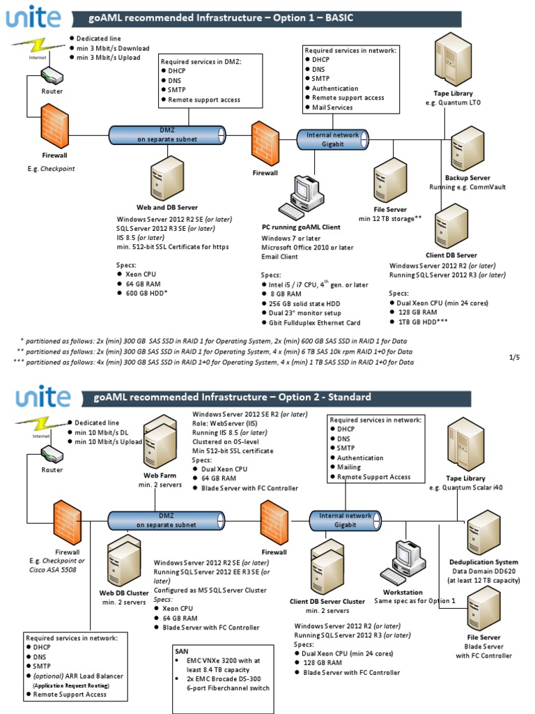 goAML Infrastructure Recommendations - v5 | PDF | Computer Cluster ...