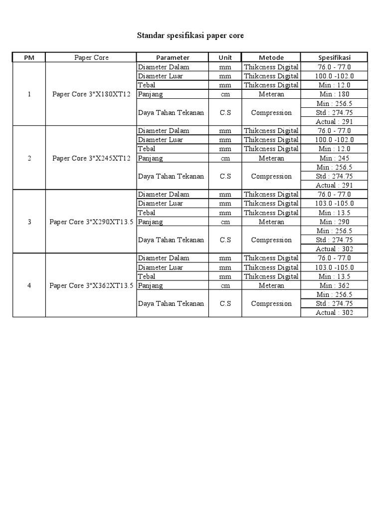 Paper Core Specifications Overview | PDF