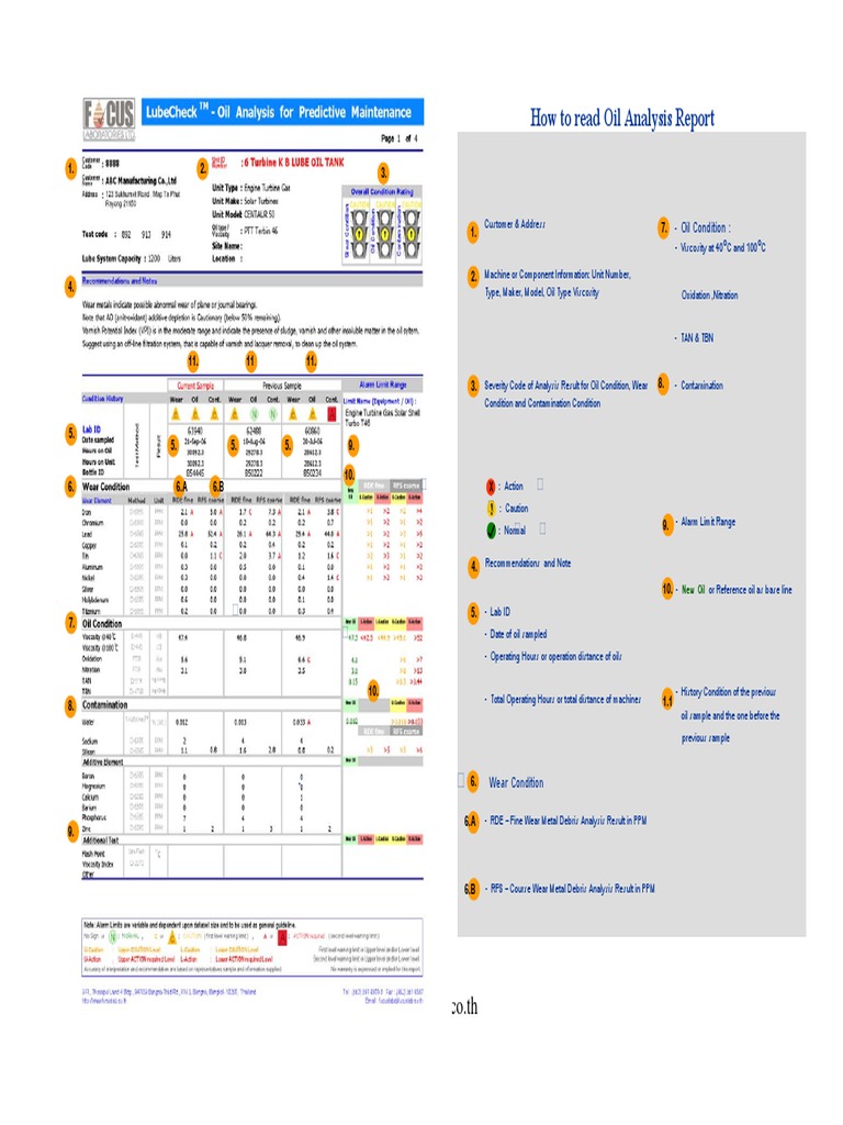 Oil Analysis Report Guide | PDF | Pump | Piston