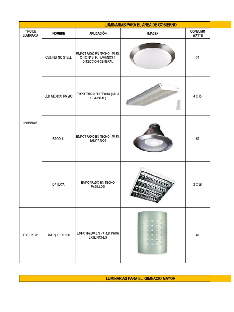 Calculo Luminico | PDF | Diodo emisor de luz | Encendiendo