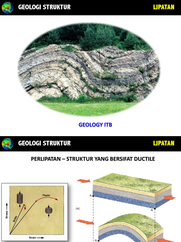 Klasifikasi dan Jenis Lipatan Geologi | PDF | Griya & Taman | Sains ...