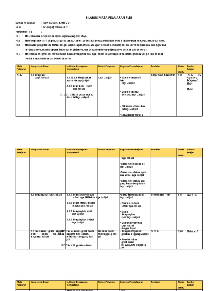 Silabus Kelas IV PLBJ | PDF