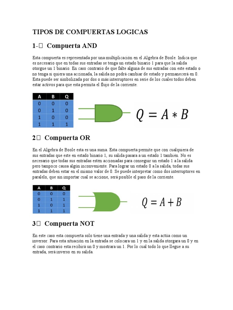 Tipos de Compuertas Logicas | PDF | Puerta lógica | Diseño electronico