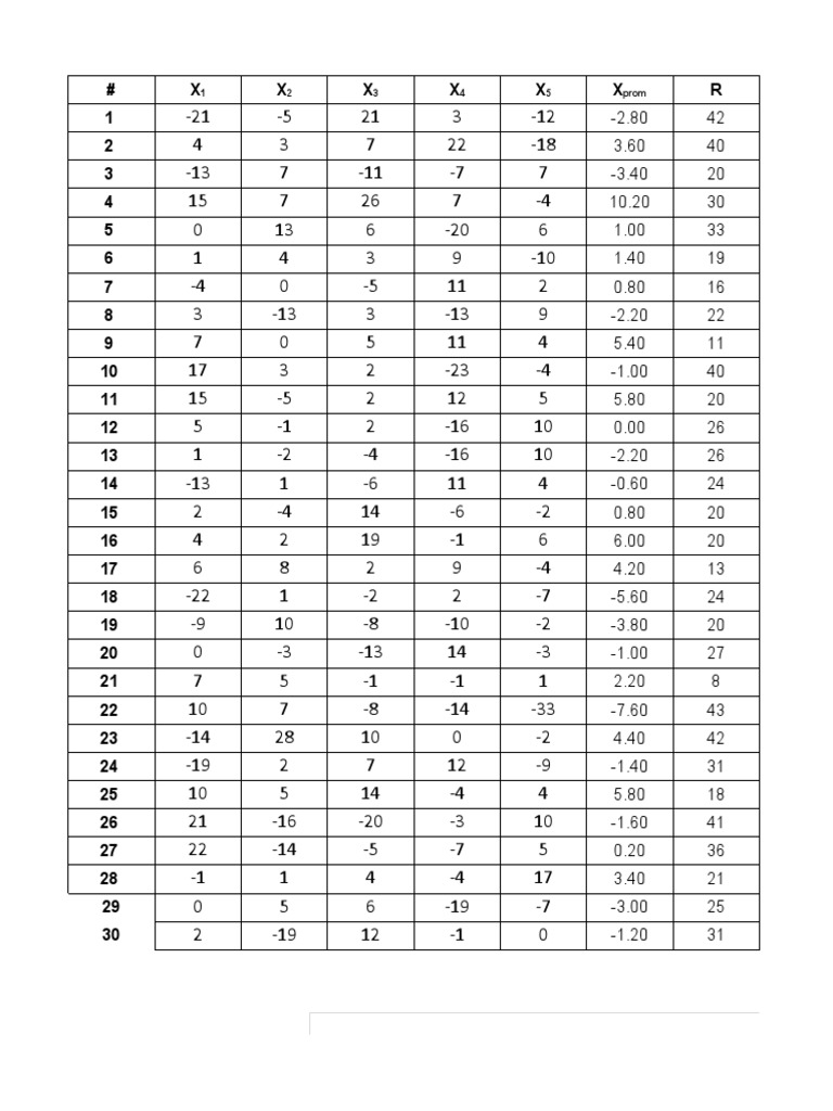 Tarea de Control de Calidad | PDF