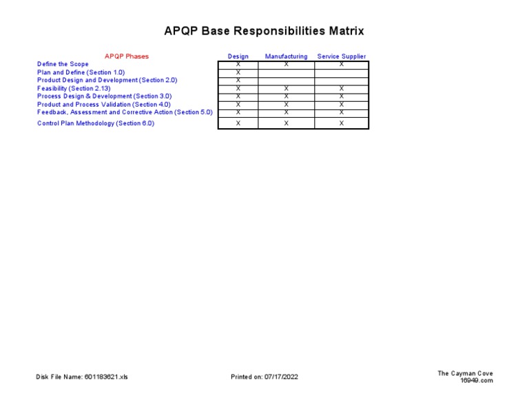 APQP Resp Base Mat | PDF