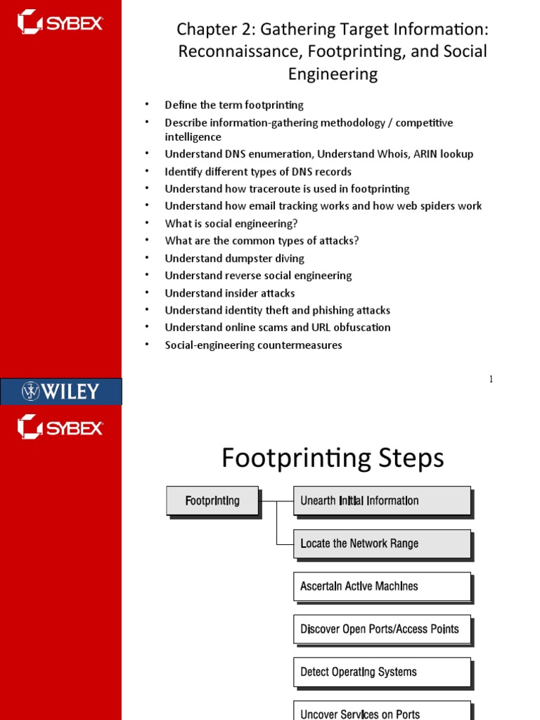 Chapter 2: Gathering Target Information: Reconnaissance, Footprinting ...
