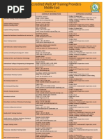 KOC Approved Contractors List 2023 | PDF | Technology & Engineering