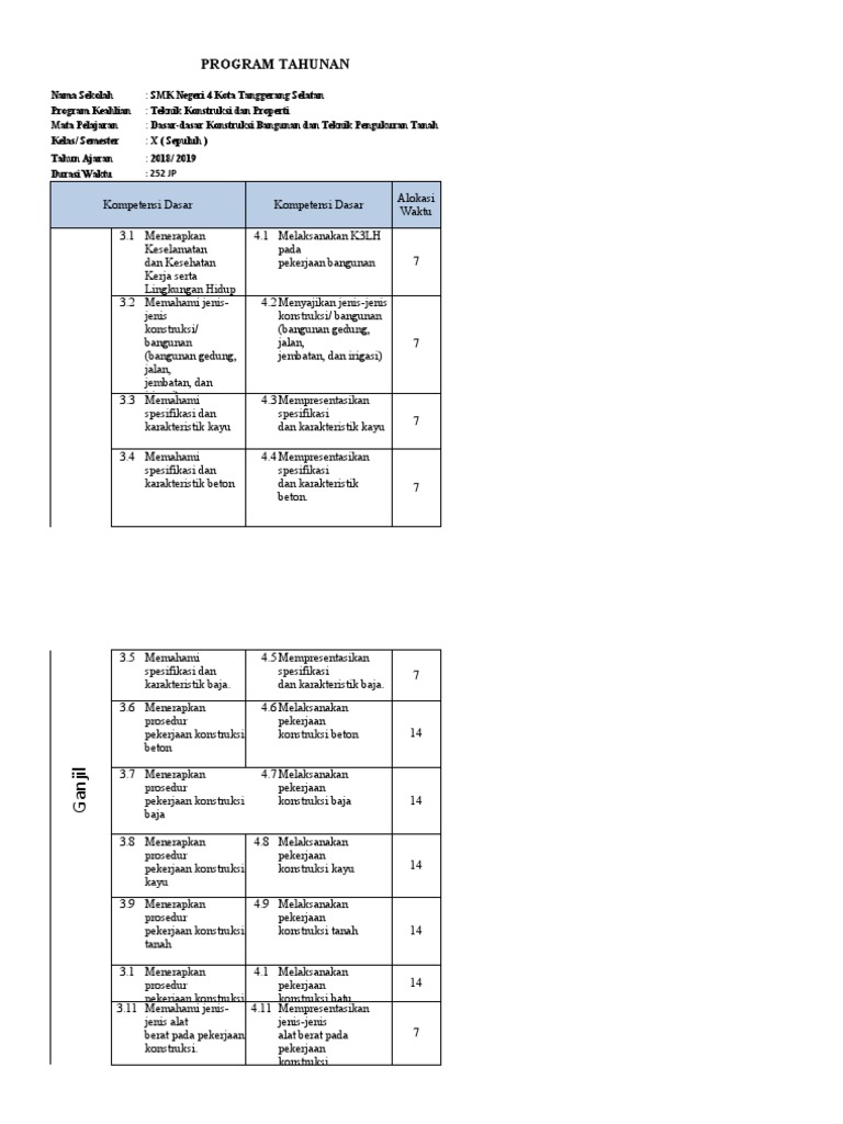 Program Tahunan | PDF