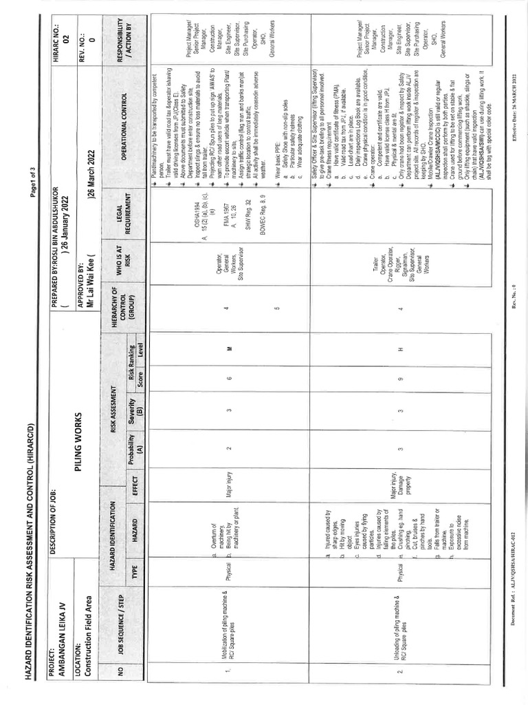 HIRARC Piling Works | PDF
