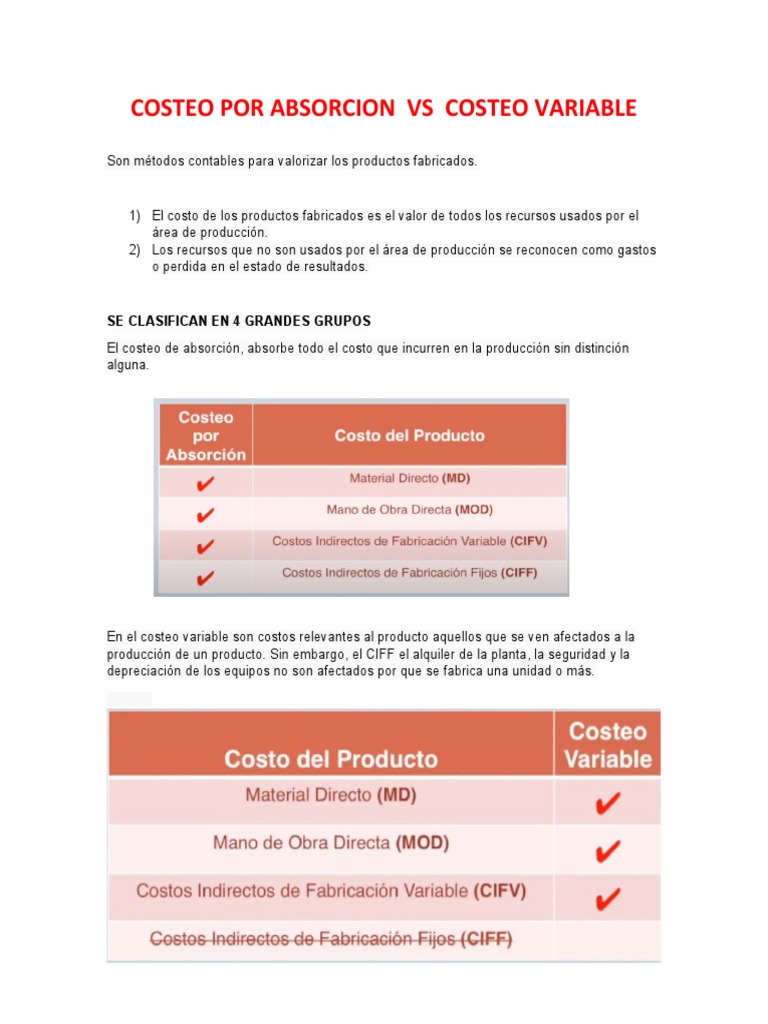 Costeo Por Absorcion Vs Costeo Variable | PDF