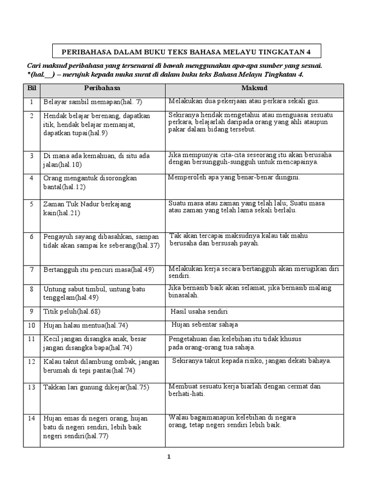 Peribahasa B. Teks T4 (Jawapan) | PDF