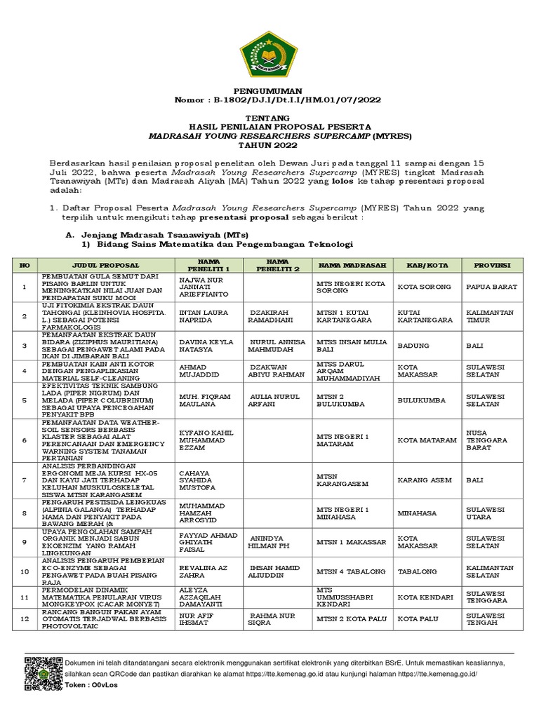 Hasil Penilaian MYRES 2022 | PDF