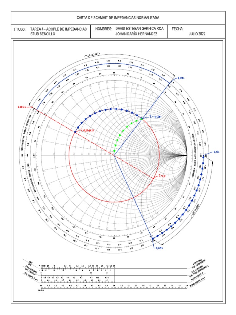 Analysis of a Single Stub Impedance Matching Using a Normalized Smith ...